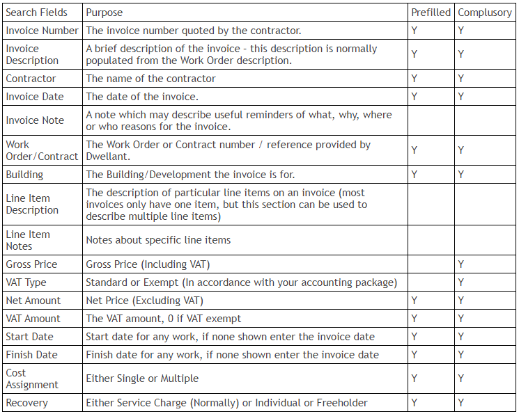 Completing the IPA – Dwellant Help Centre
